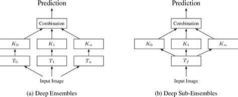Figure From Deep Sub Ensembles For Fast Uncertainty Estimation In Image Classification