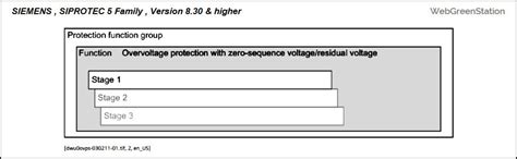 Overvoltage Protection With Zero Sequence Voltageresidual Voltage