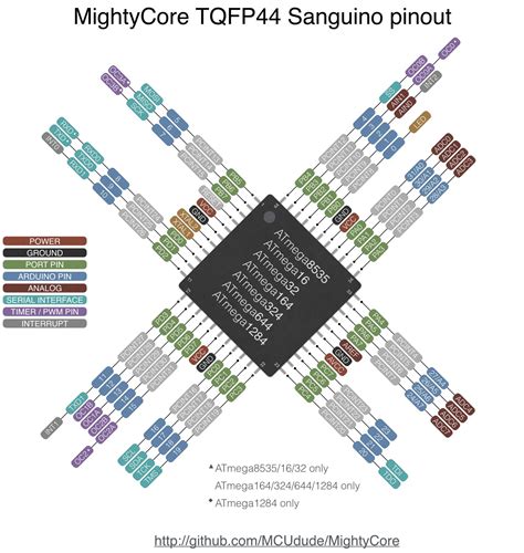 microcontroller atmega644p rx and tx microcontrollers arduino forum