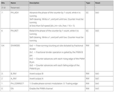 Settorezero Raspberry Pi Pico Pwm Con Fasi Invertite In Micropython