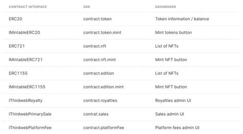 introducing thirdweb deploy