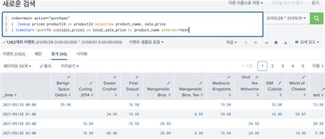 Splunk Timechart에 관하여
