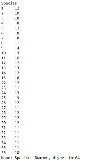 Machine Learning Classification With Knn Evenings With Python