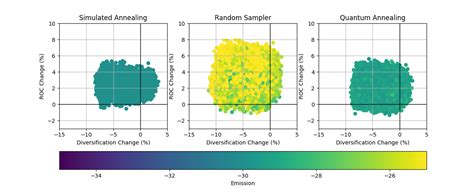 Portfolio Optimization — Tno Quantum