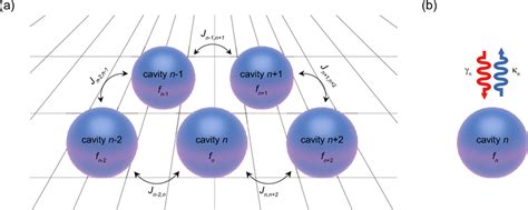 A Schematic Of A Coupled Cavity System Consisting Of Several Element