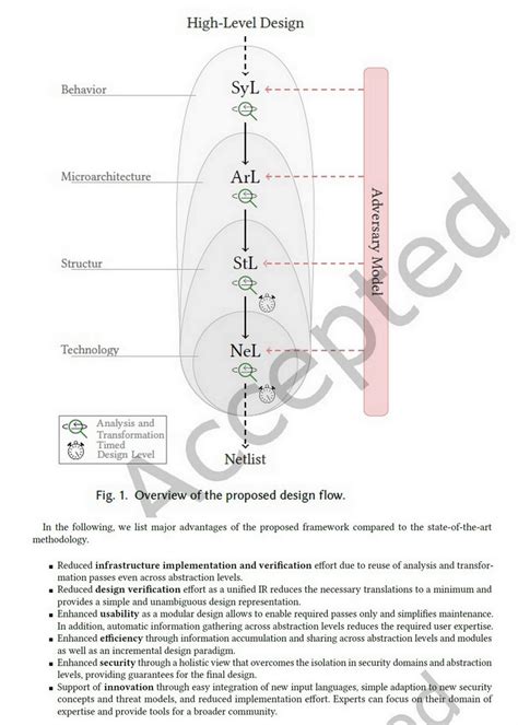 Ogawa Tadashi On Twitter High Level Approaches To Hardware Security A Tutorial Acm