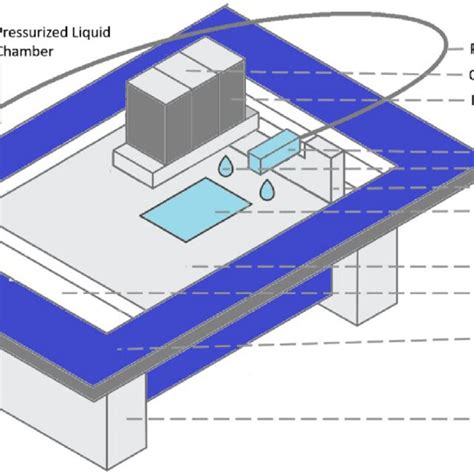 Schematic Of The Custom Build Printer Designed For Construction Binder Download Scientific