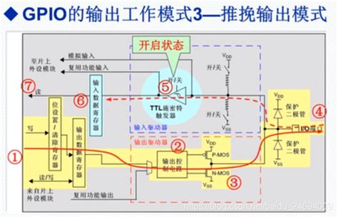 Stm32开发板学习——gpio功能、5v兼容口stm32f103c8t6的5v使输入吗 Csdn博客