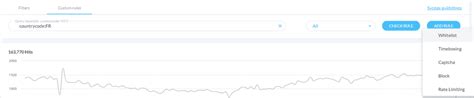 What Is API Rate Limiting And How To Implement It On Your Website