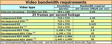 PCI Express Technology Backgrounder Graphics Tech Explained