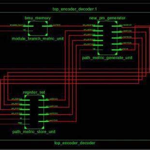 Block Diagram Of A Viterbi Decoder Figure Convolution Code Trellis Download Scientific
