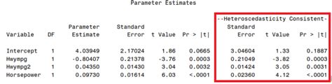 Heteroscedasticity Consistent Standard Errors By Urvish Shah Analytics Vidhya Medium