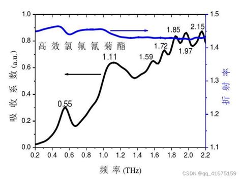 Getdata描点，origin作图origin Object Origin 描点用法 Csdn博客