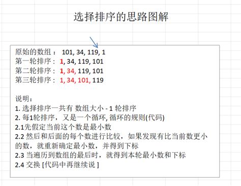 Java 数据结构与算法 排序算法 选择排序 Bigdata Java 数据结构与算法 排序算法 选择排序 Bigdata