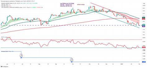 Set Ba Chart Image By Taweesaktongtawee — Tradingview