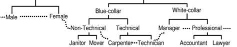 A Solution Cut For QID Sex Job Download Scientific Diagram