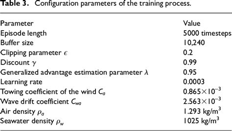 Figure 1 From Reinforcement Learning Based Dynamic Position Control Of