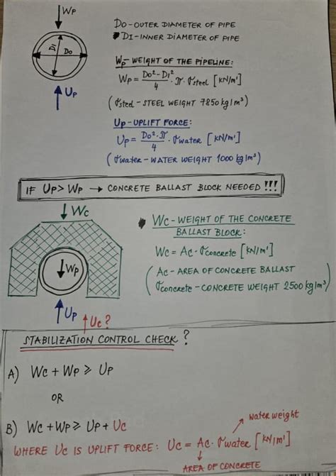Pipeline Upliftbuoyancy Control Structural Engineering General