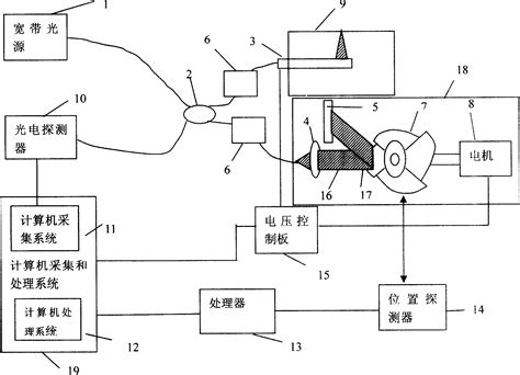Real Time Imaging Optical Coherent Endoscope System Eureka Patsnap