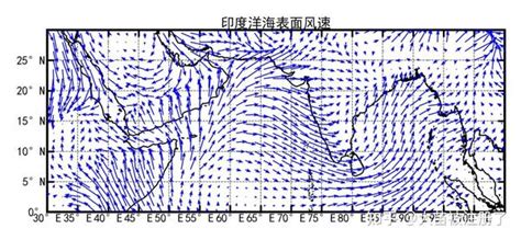 【python海洋专题四十七】风速的风羽图 知乎 【python海洋专题四十七】风速的风羽图 知乎