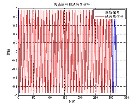 【stm32h7的dsp教程】第41章 fir滤波器的群延迟（重要） 硬汉嵌入式 博客园