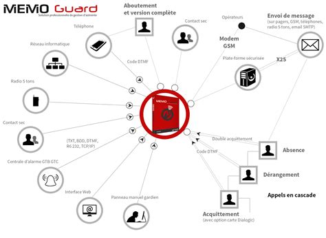 Monitoring Supervision Control And Monitor All Systems