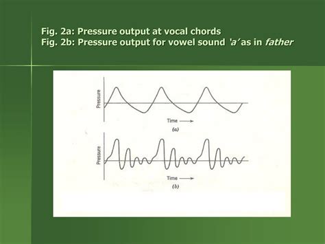 Acoustics Of Speech Latest Pdf Free Download