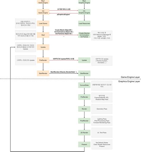 Github Jongzerographicsenginedx11 Directx 11 기반으로 제작한 Graphics Engine의 소스입니다