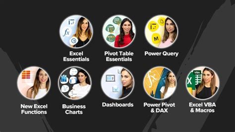 Excel Vba To Copy Data From One Sheet To Another Xelplus Leila Gharani