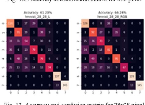 Figure 1 From Colorectal Histology Csv Multi Classification Accuracy
