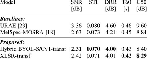 Rmse Comparison Of The Jointly Trained Models On The Room Acoustics Download Scientific Diagram