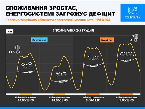 Ситуація в енергосистемі складна енергетики звернулись з терміновим