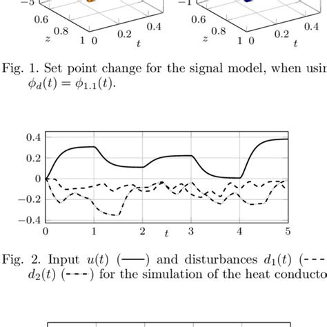 Actuator Fault Detection Resultˆfresultˆ Resultˆf 1 T In