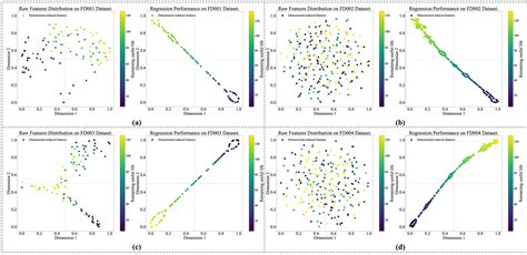 multi scale temporal spatial feature based hybrid deep neural network