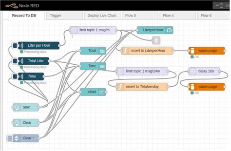 Node Red Record To Database Flow Download Scientific Diagram