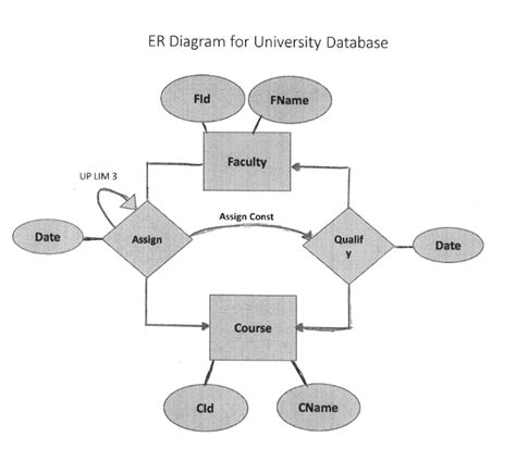 Solved The Numbers 1 6 Are What We Are Asked To Do The E R Chegg Com