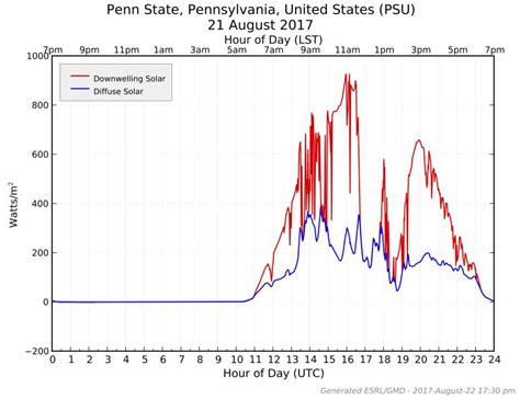 Frey Brownson Phd On Linkedin Solarecology Is Here Penn State