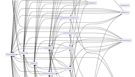 Compositional It Ltd On Linkedin A New F Compiler Feature Graph