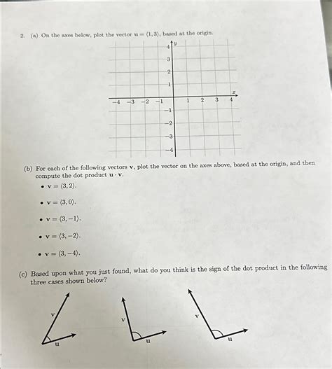 solved a ﻿on the axes below plot the vector u 1 3