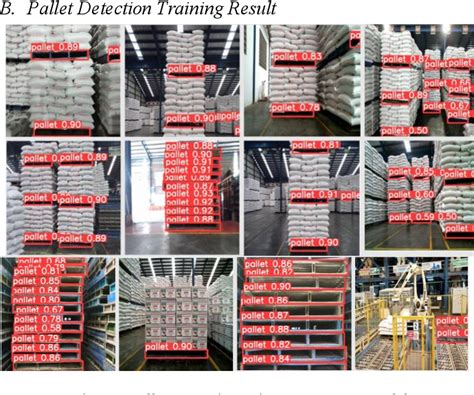 Figure 5 From Custom Pallet Detection Using Yolov5 Deep Learning Architecture Semantic Scholar