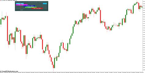 Comprehensive Guide In Purchase To Make Use Of Metatrader A Few For