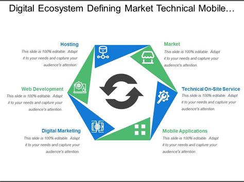 Digital Ecosystem Defining Market Technical Mobile Application Web