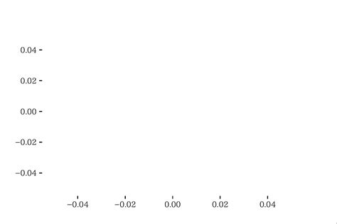 Bug Dotted Line With Lw0 Breaks Adobe Acrobat Reader · Issue 24371 · Matplotlib