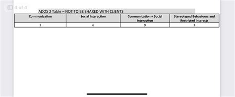 ados 2 module 4 scoring r autism