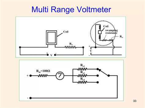Electrical Measurement And Instruments Ppt