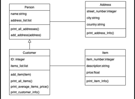 Solved Consider The Following Uml Class Diagram Translate