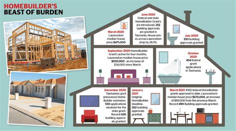 How Much More Does It Cost To Build A House Kobo Building