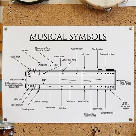 Musical Symbols Chart For Church Music Schools Sacred Music Theory