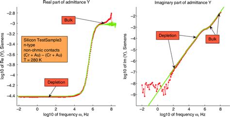 Double Logarithmic Plot Of The Measured And Calculated Complex