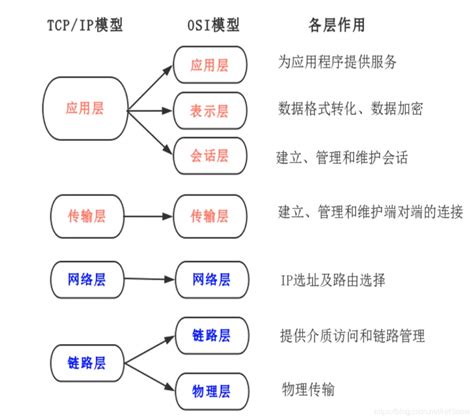 网络协议编程协议编程是什么 Csdn博客 网络协议编程协议编程是什么 Csdn博客